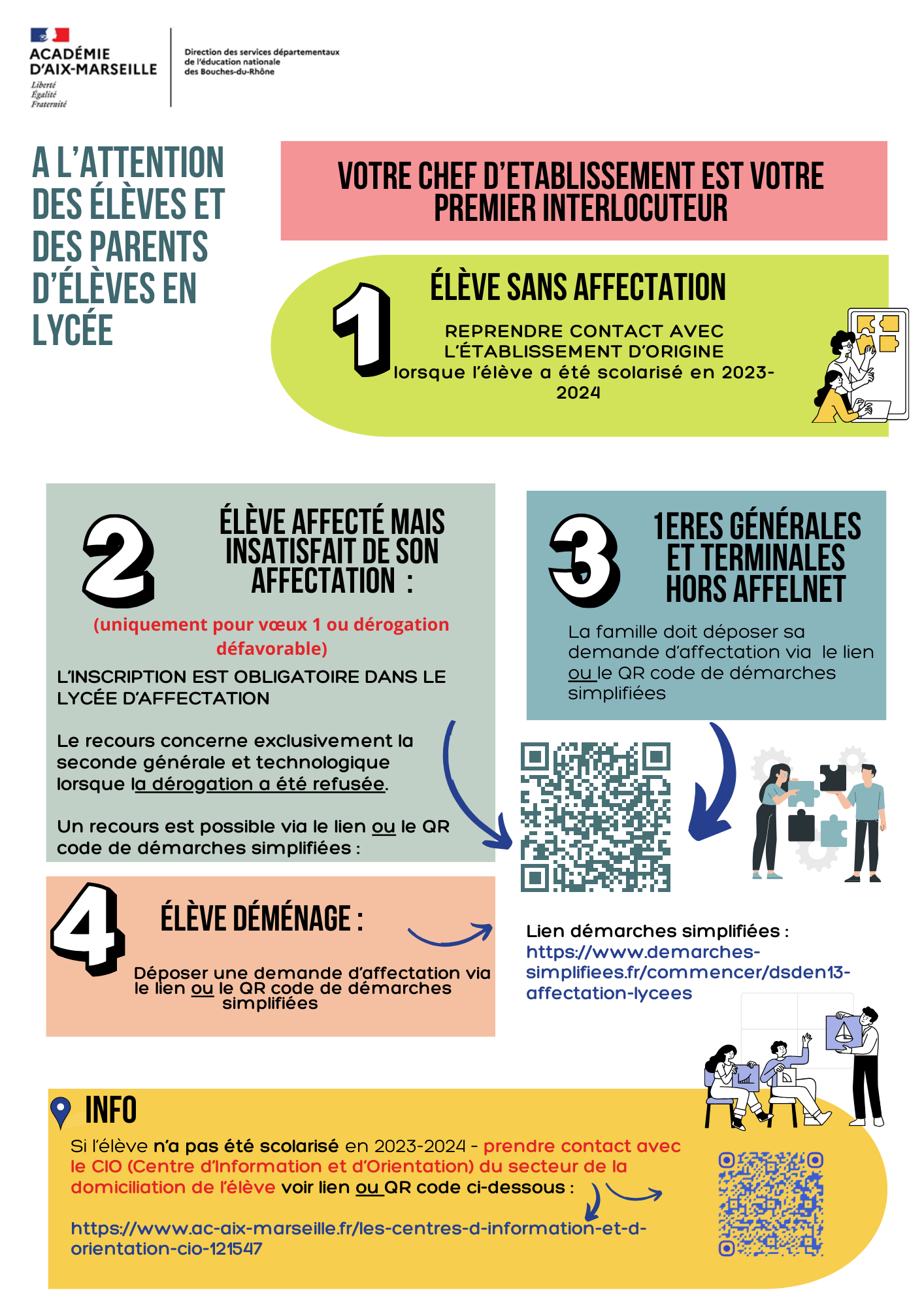 Affectation en collège ou lycée dans les Bouches-du-Rhône | Académie d ...